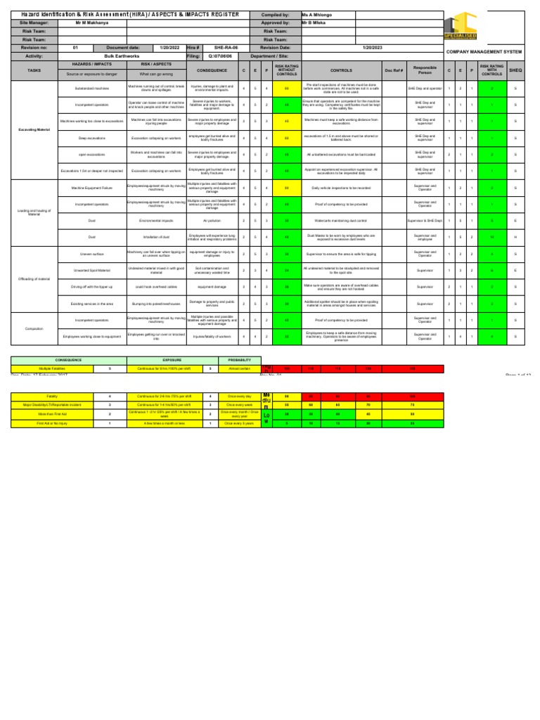06-She-ra-06-Bulk Earthworks Ra Rev01 | PDF | Hypothermia | Risk