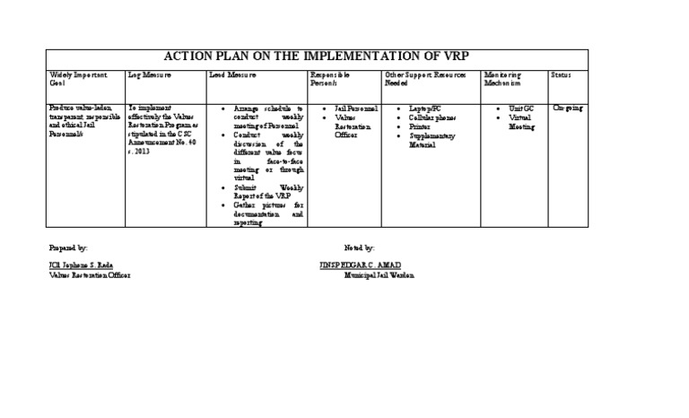 ACTION PLAN ON THE IMPLEMENTATION OF VRP Jephone | PDF