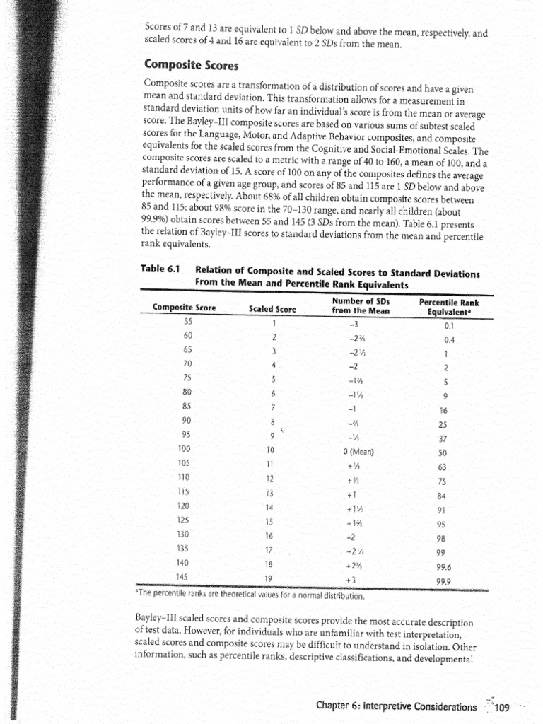 Composit Scores | PDF