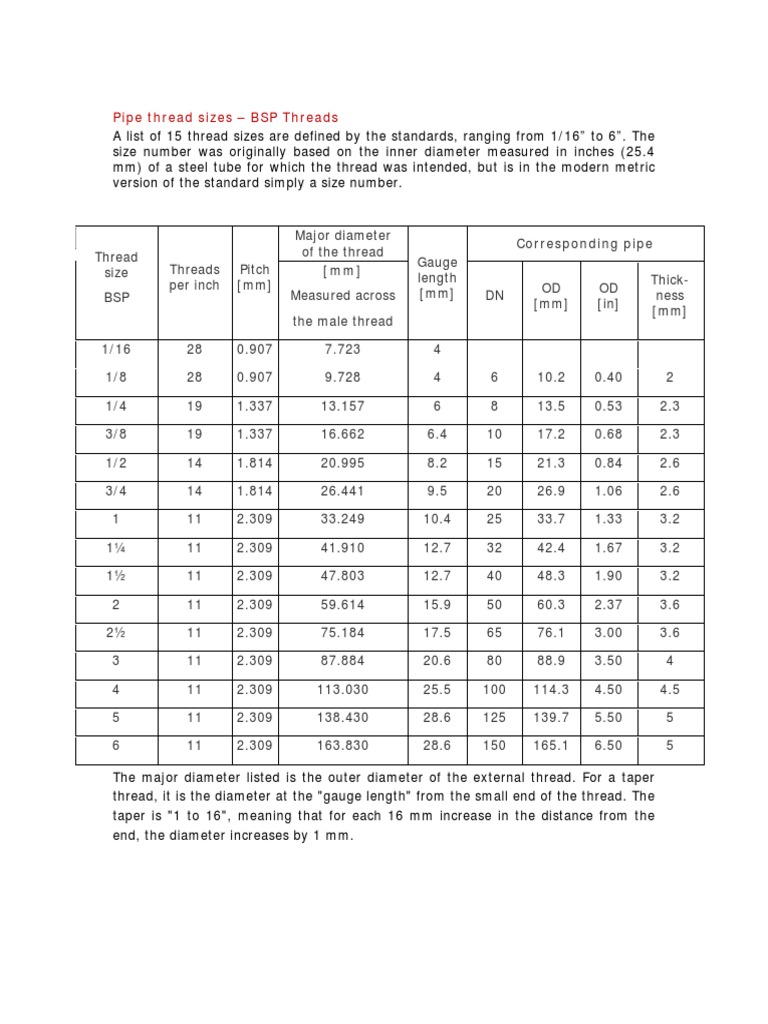 Pipe Thread Sizes - BSP Threads | PDF | Pipe (Fluid Conveyance) | Machining
