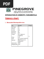 Chemistry Valency Chart | PDF | Oxide | Acid