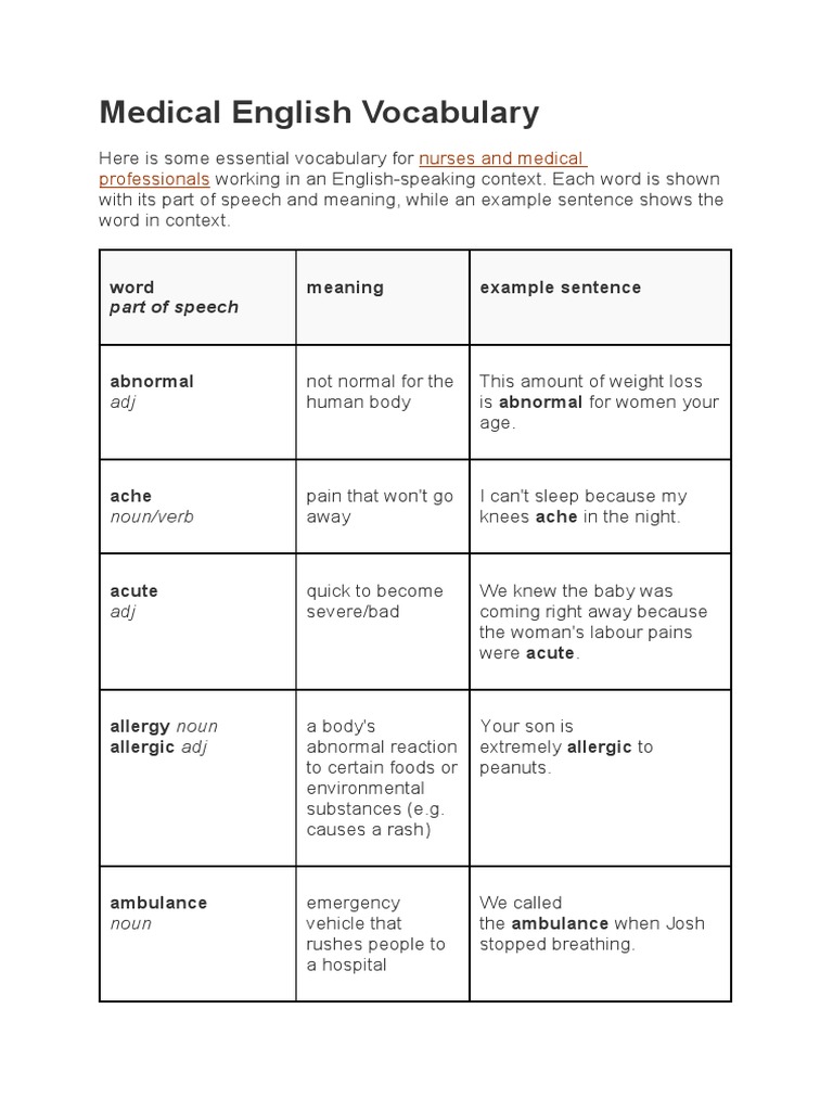 Medical English Vocab. | PDF | Pharmacy | Medical Prescription