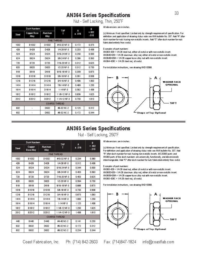 Nuts An364 An365 | PDF | Nut (Hardware) | Metals