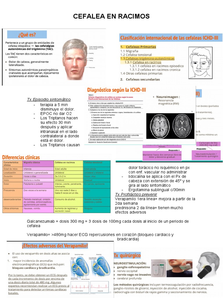 Cefalea en Racimos | PDF | Migraña | Dolor de cabeza