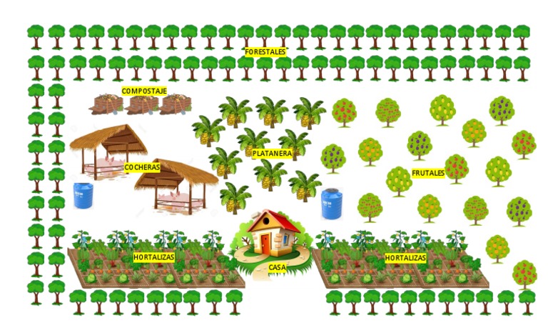 Diseño Agroecologico | PDF