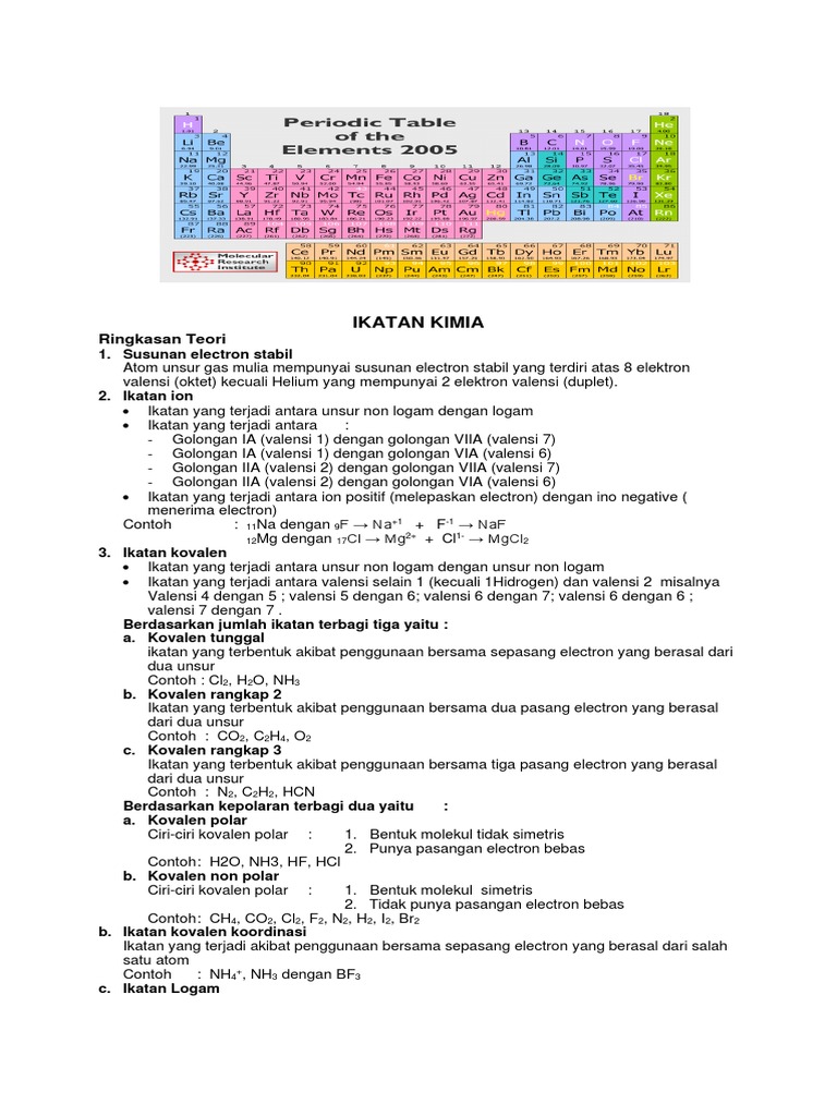 Latihan Soal Ikatan Kimia | PDF