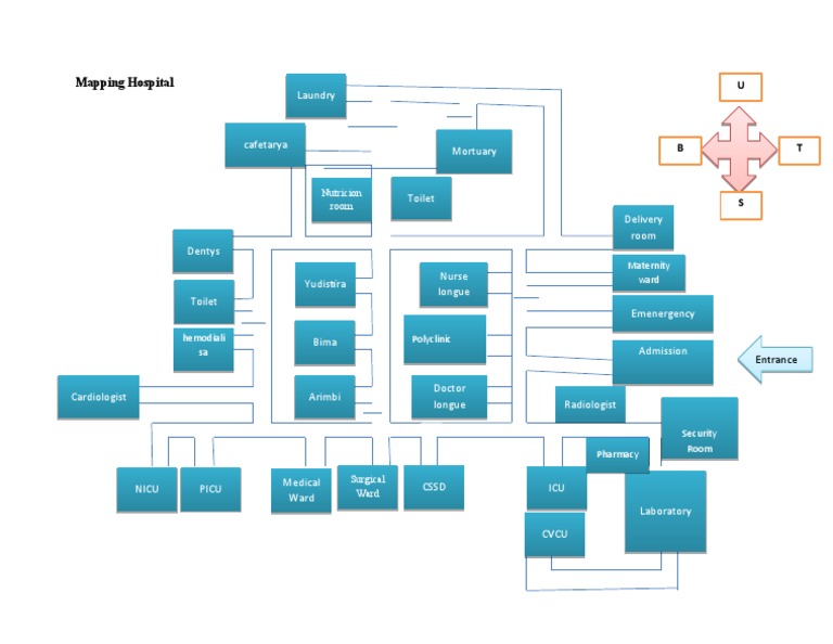 Mapping Hospital Kelompok 9 | PDF | Clinical Medicine | Medical And ...