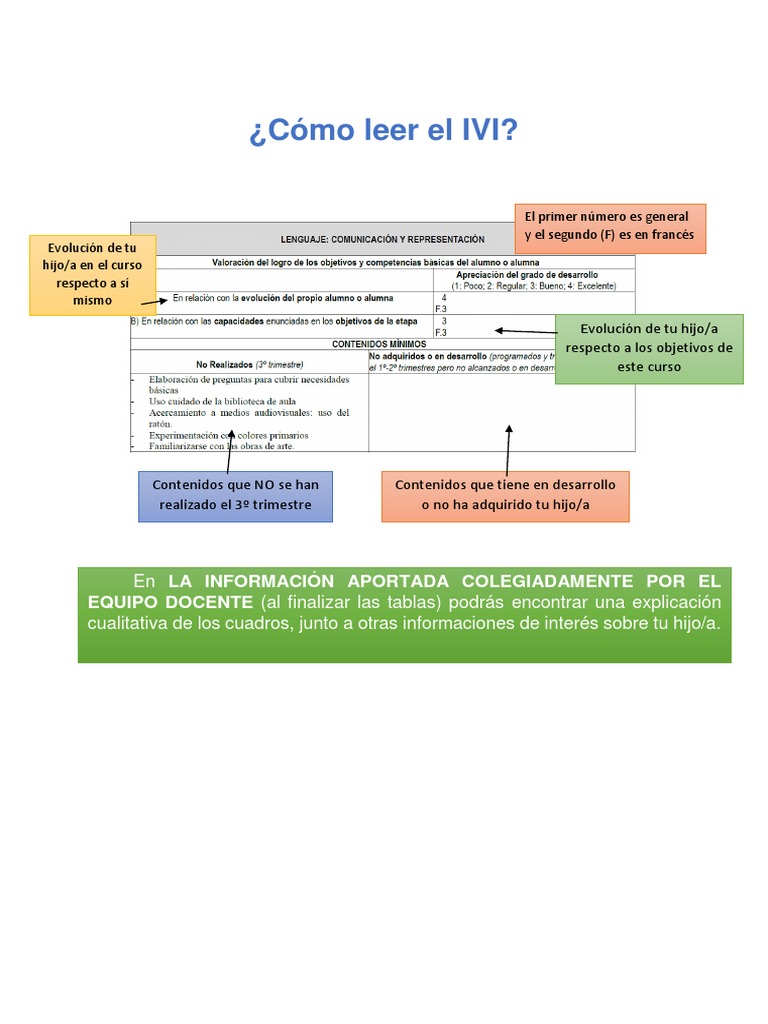 Cómo Leer El IVI | PDF
