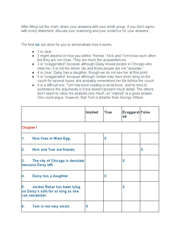 Chapter 3 Plot Notes | PDF | The Great Gatsby