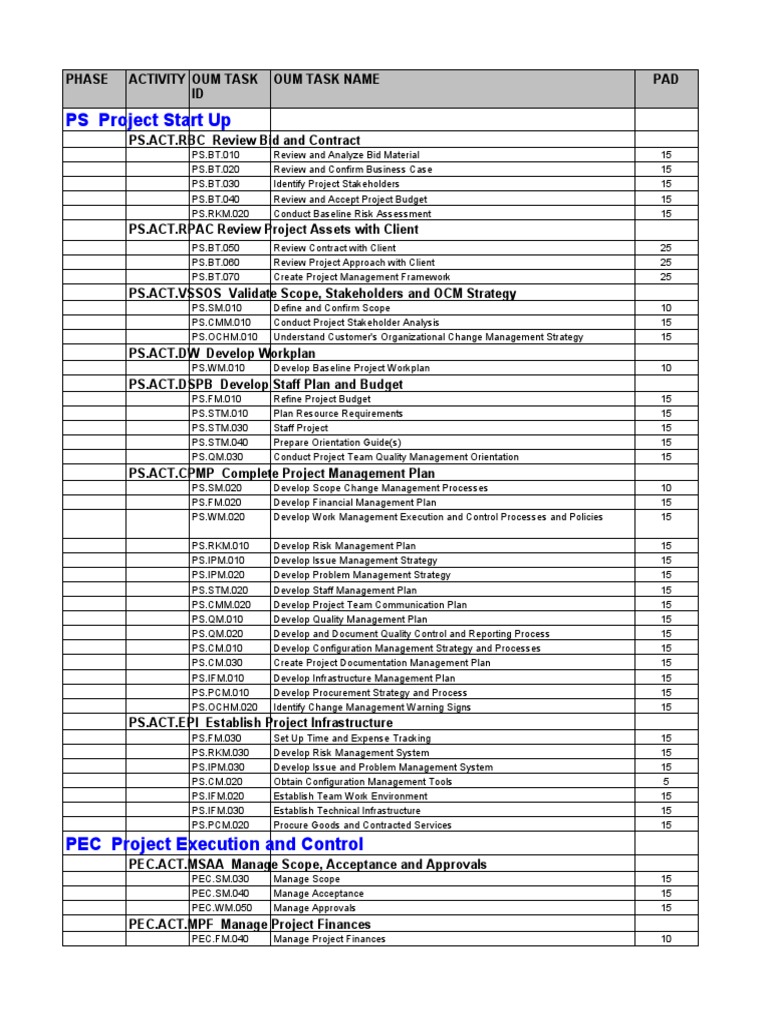 OUM Roles Mapping | PDF | Enterprise Architecture | Use Case