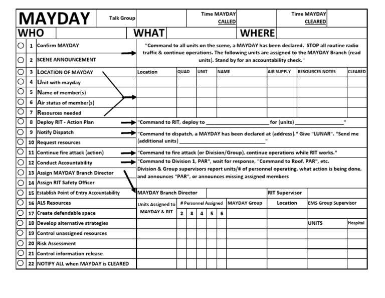 Your Mayday Checklist | PDF | Safety