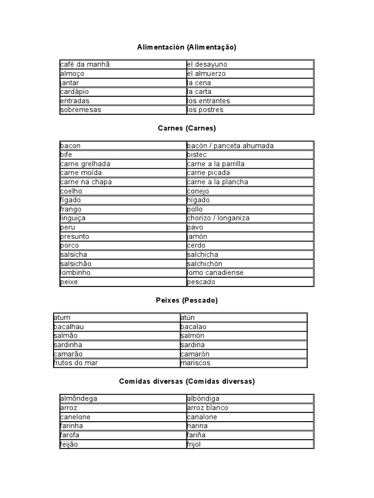 Alimentação E Comidas Em Espanhol Pdf Fruto Do Mar Parentesco