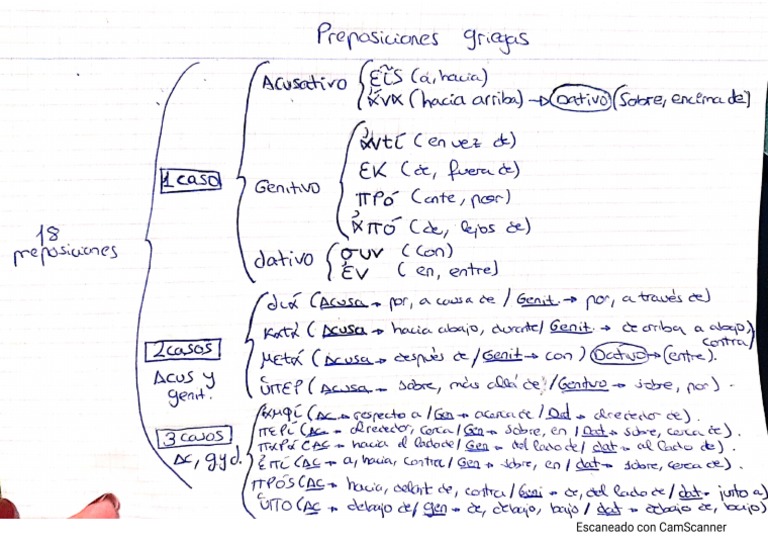 Preposiciones Griegas | PDF