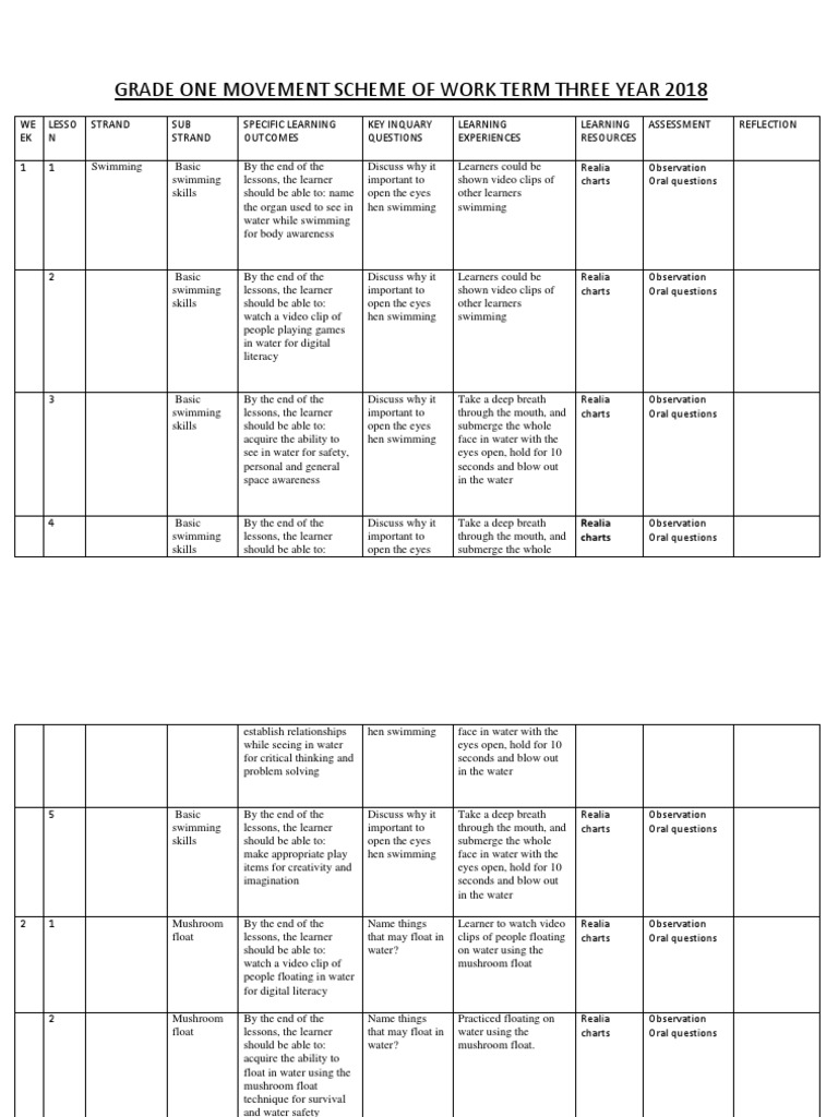 Grade 1 Term 3 Schemes of Work Movement | PDF | Swimming | Learning