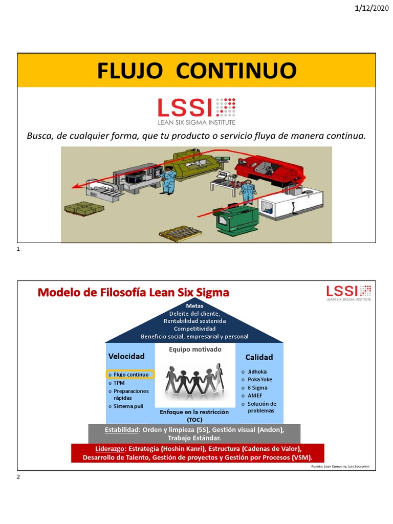 5.1 Flujo Continuo | PDF | Lean Manufacturing | Procesos de negocio