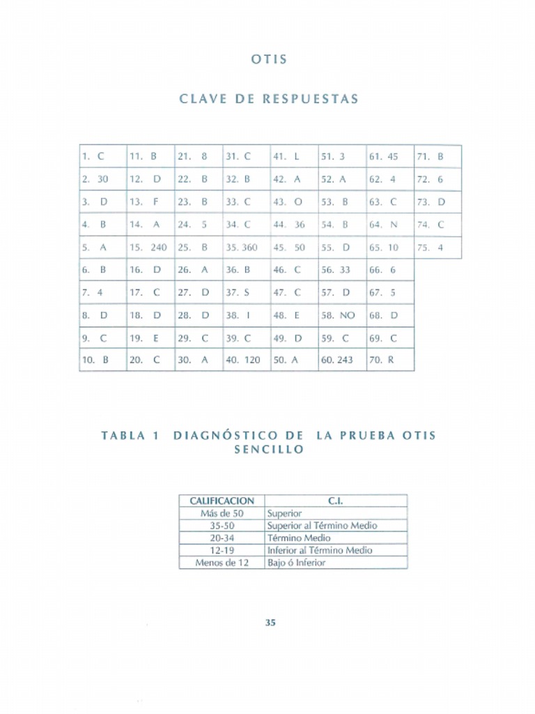 Respuestas de Otis | PDF