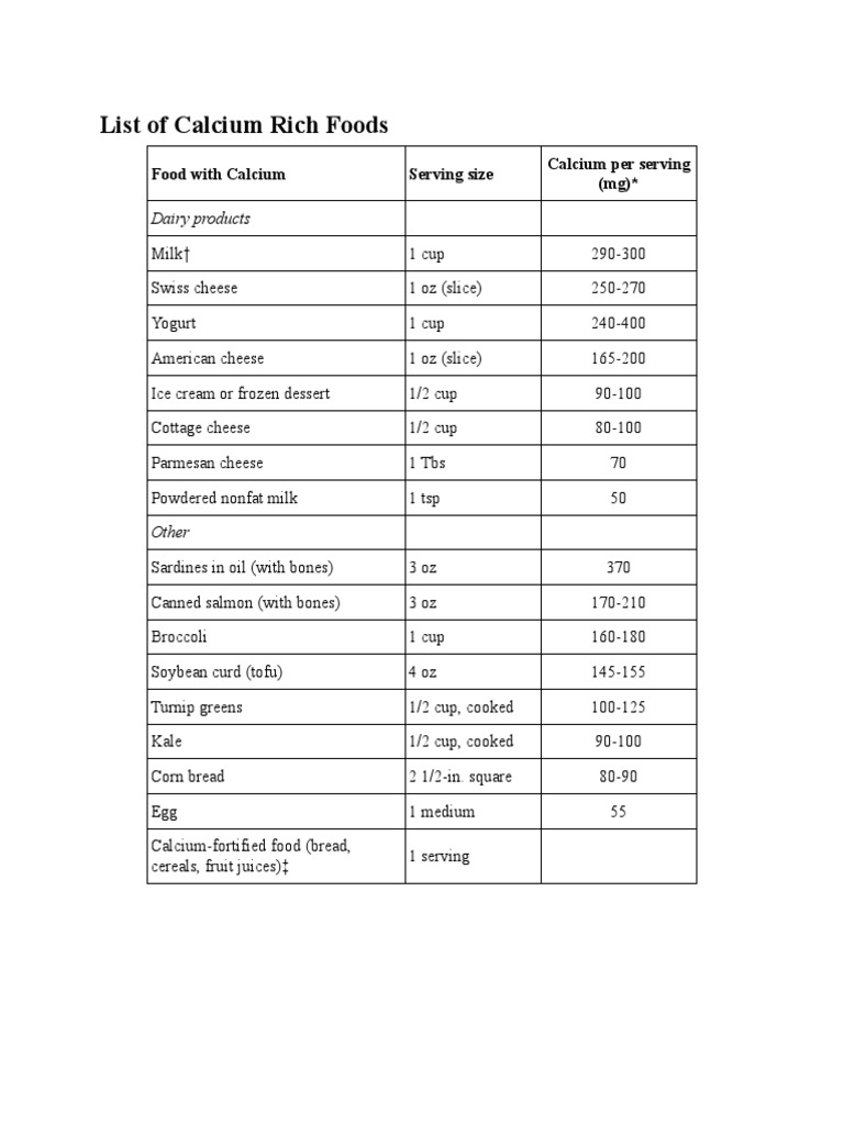 Calcium Rich Foods | PDF