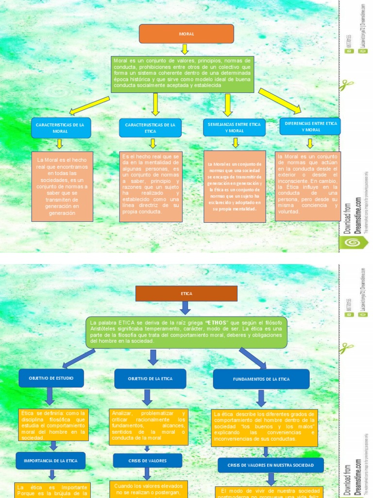Trabajo Etica y Moral Mapa Conceptual Martinez Torres Piero | PDF | Moralidad | Sociedad