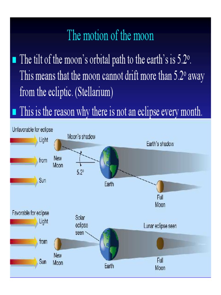 Understanding Solar and Lunar Eclipses | PDF | Solar Eclipse | Mercury ...
