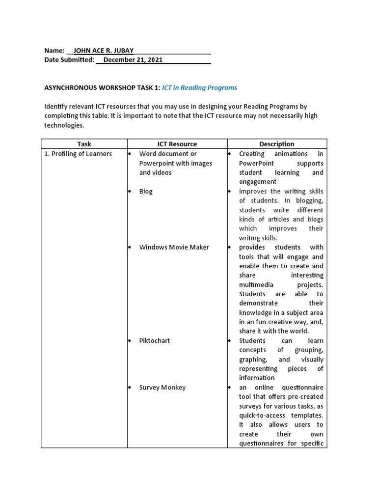 Name: - JOHN ACE R. JUBAY - Date Submitted: - December 21, 2021 | PDF ...