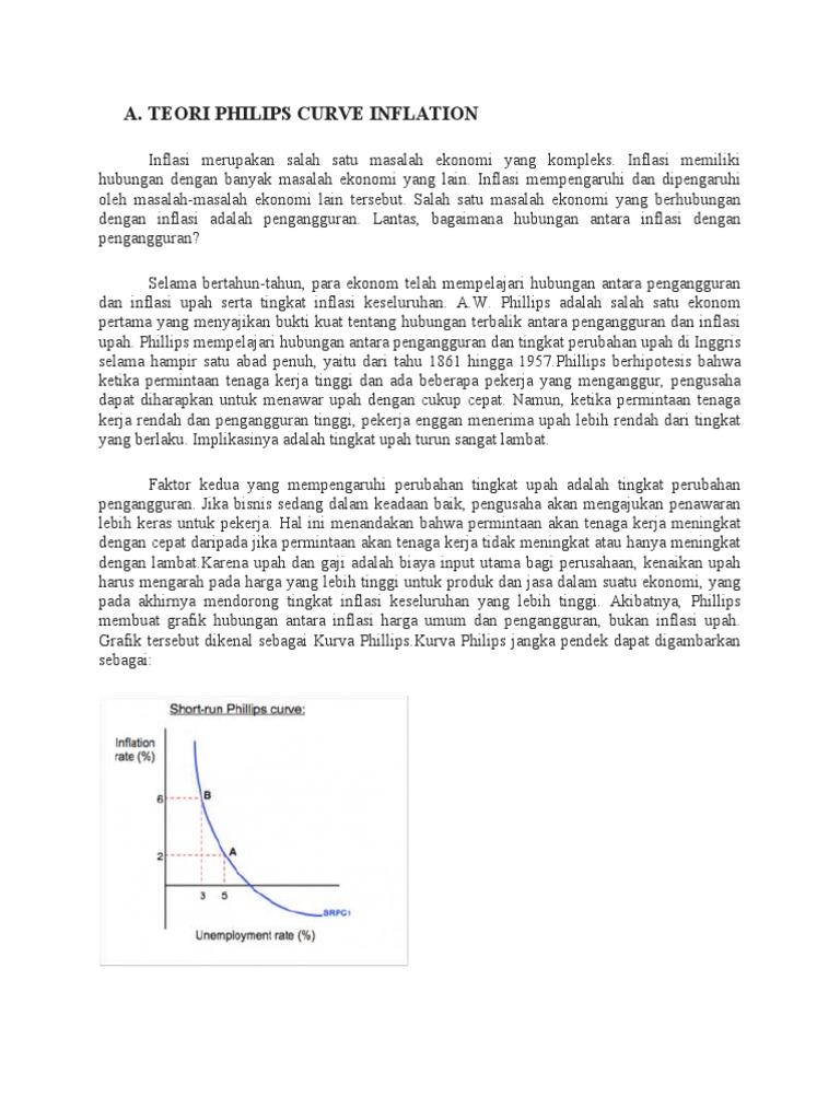 Teori Philips Curve Inflation | PDF