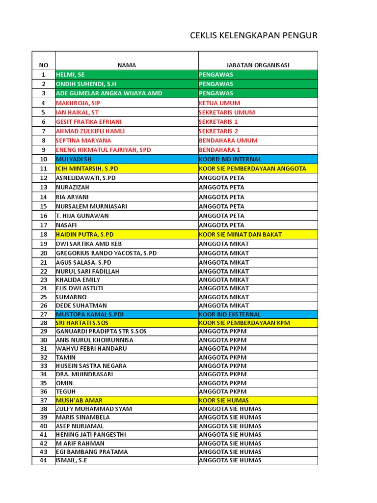 Ceklis CV Forum PDP Dan APD PKH Bekasi Kab | PDF