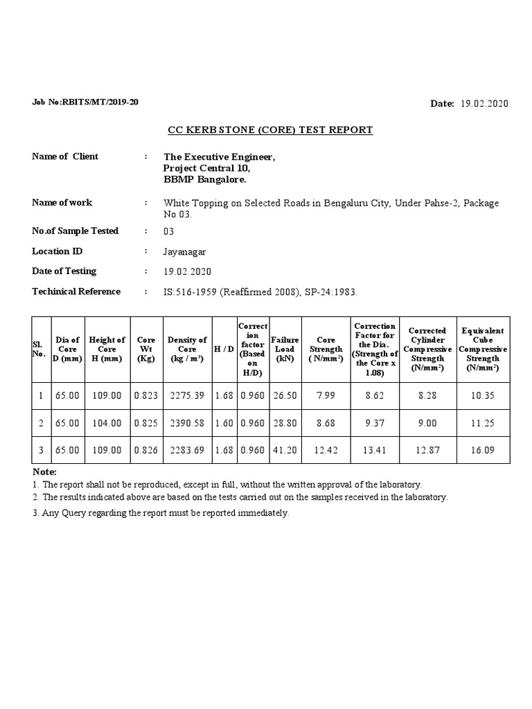 Date: 19.02.2020 CC Kerb Stone (Core) Test Report The Executive ...