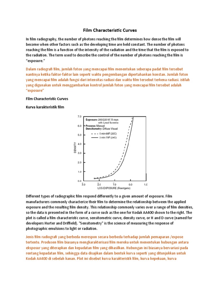 Film Characteristic Curves in Radiography | PDF | Exposure (Photography ...