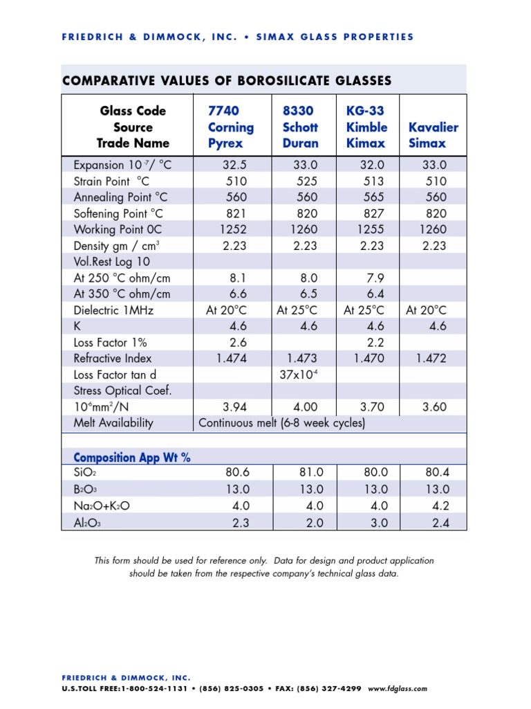 7740 8330 KG-33 Corning Schott Kimble Kavalier Pyrex Duran Kimax Simax ...