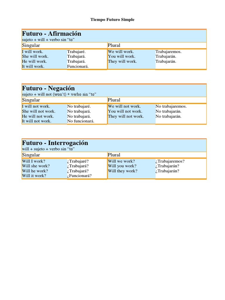 Tiempo Futuro Simple | PDF | Artes del Lenguaje y Comunicación