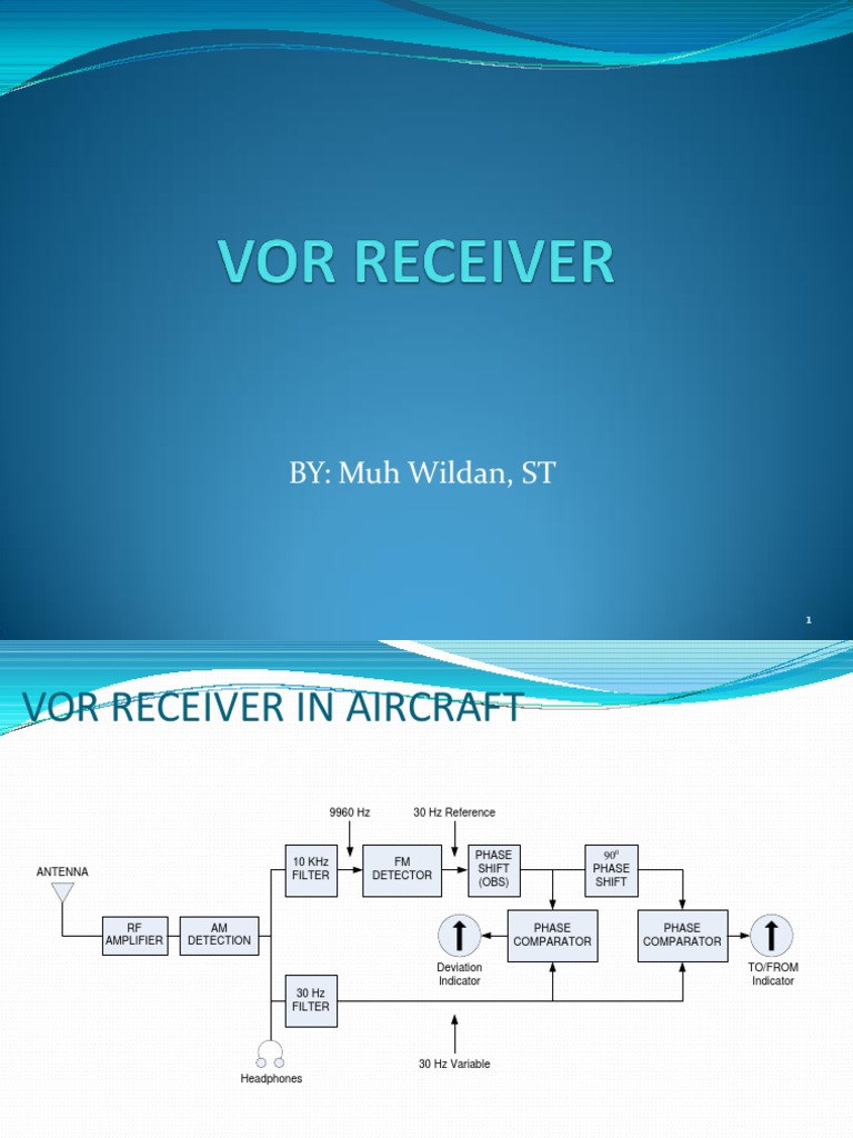 VOR Receiver | PDF