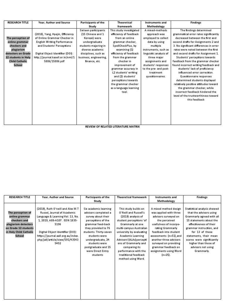 RRL MATRIX - The Perception of Online Grammar Checkers and Plagiarism ...