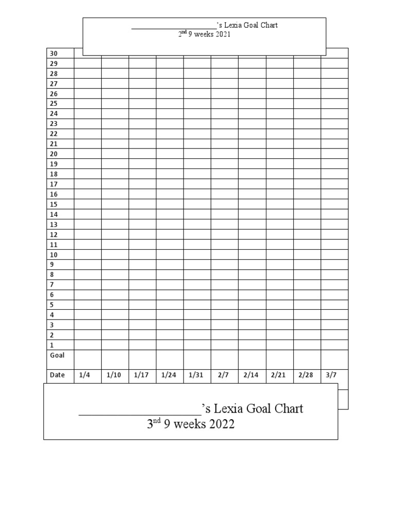 Lexia Goal Chart For Student | PDF