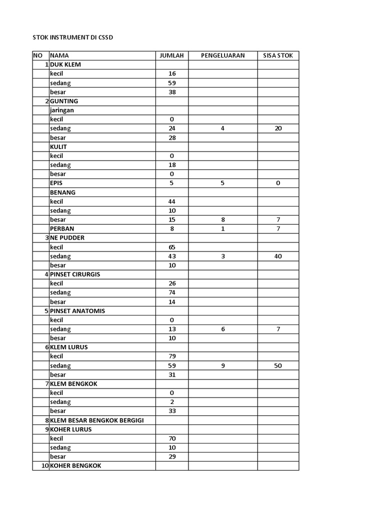 Stok Alat CSSD | PDF