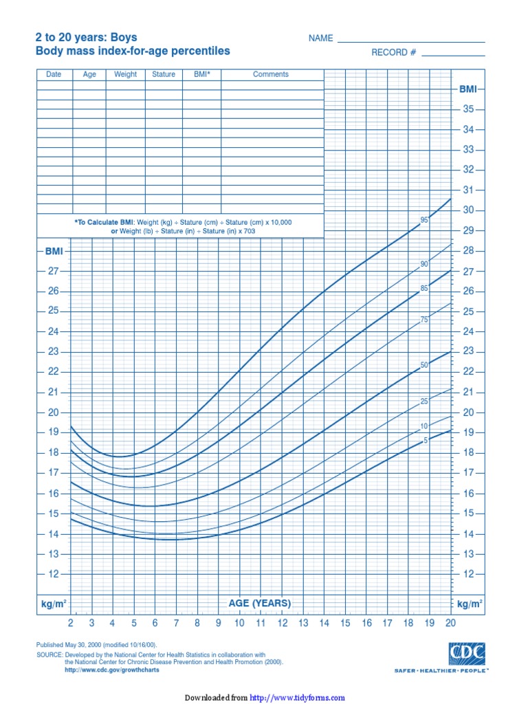 Main - CDC Boys Growth Chart 2 To 20 Years Body Mass Index For Age ...