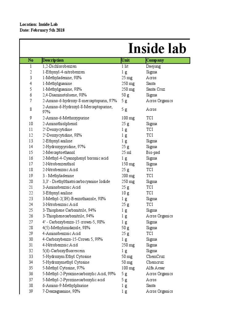 Chemical Inventory for Lab Use | PDF | Sodium Hydroxide | Chemical ...