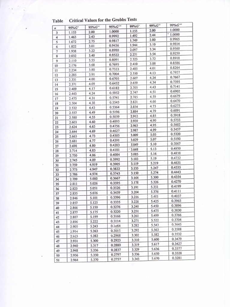 Tabel Uji Grubb's | PDF