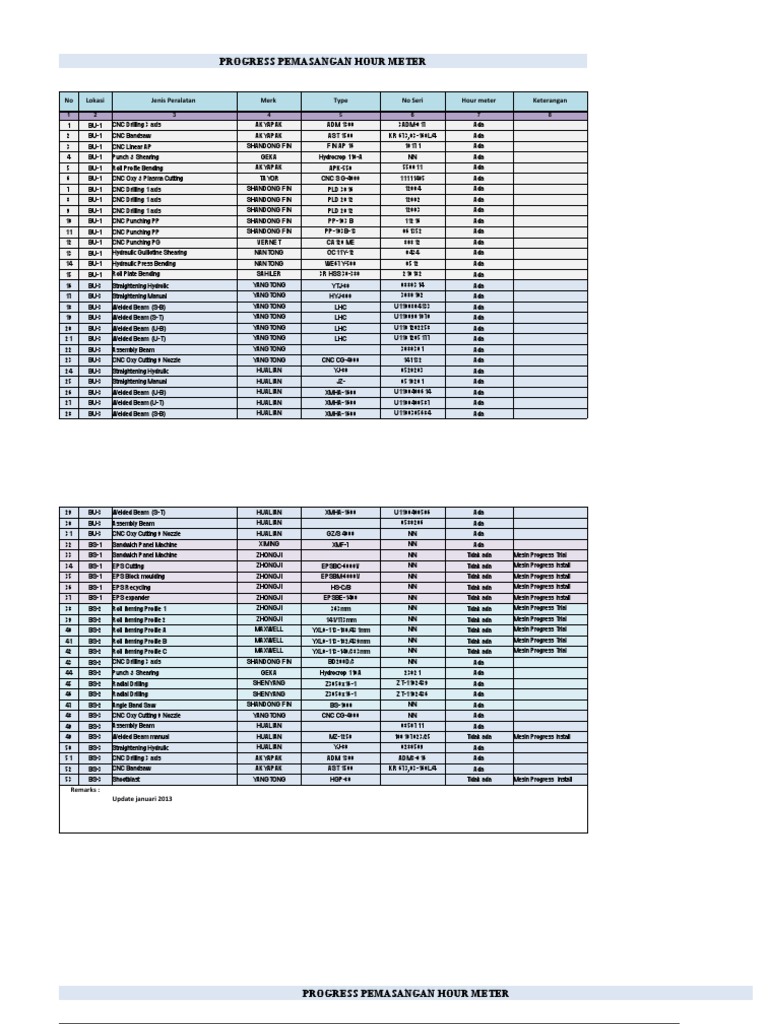 Progress Install Hour Meter | PDF | Numerical Control | Bending