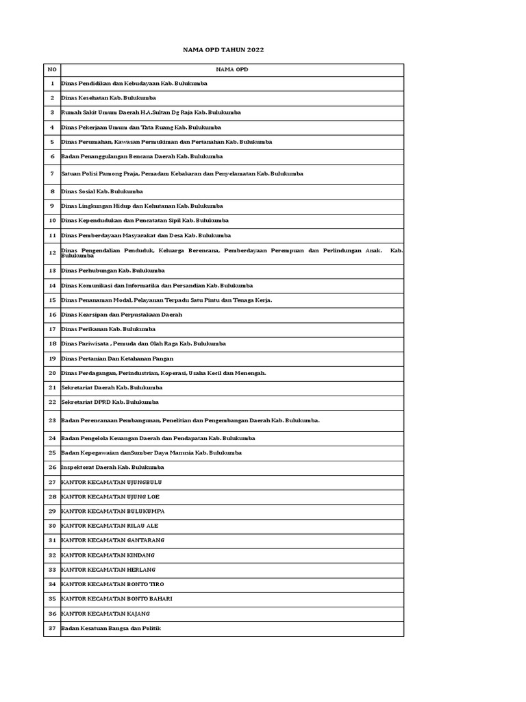 Nama Opd 2022 | PDF