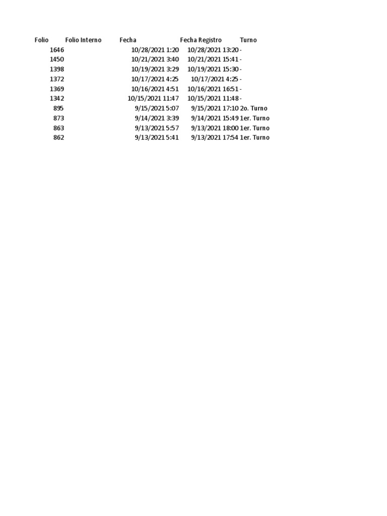 Formato HPI | PDF