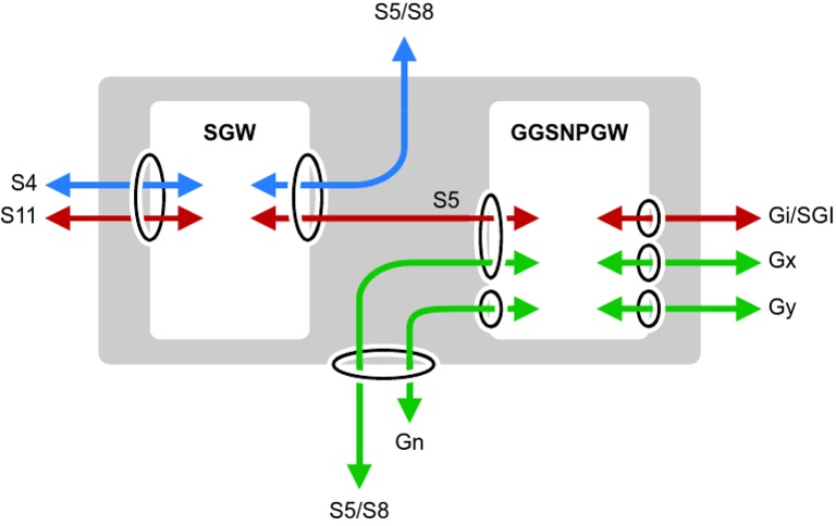 Ericsson EPG Interface Traffic Flow | PDF