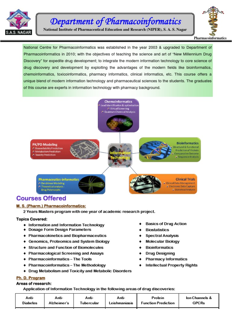 Department of Pharmacoinformatics | PDF | Bioinformatics | Drug Discovery