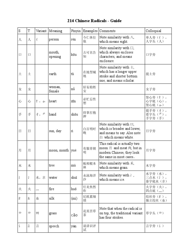 214 Chinese Radicals - Guide | PDF