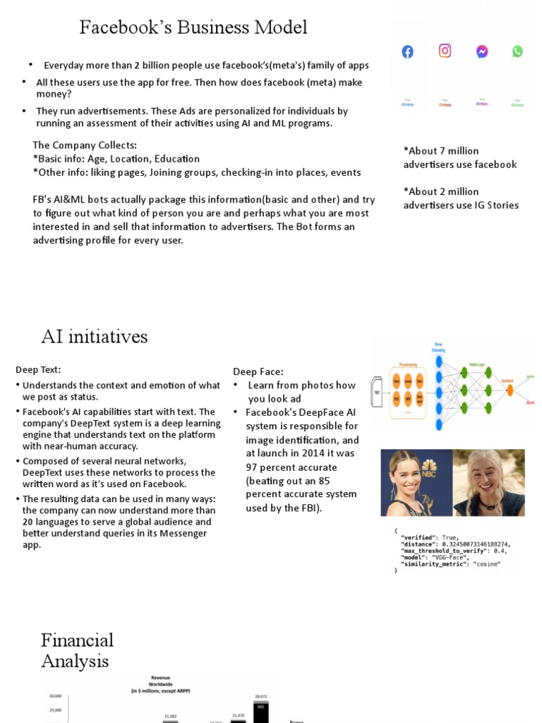 Facebook's Business Model | PDF