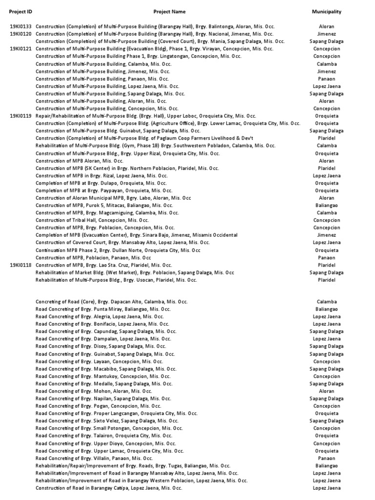 Mis. Occ Projects | PDF