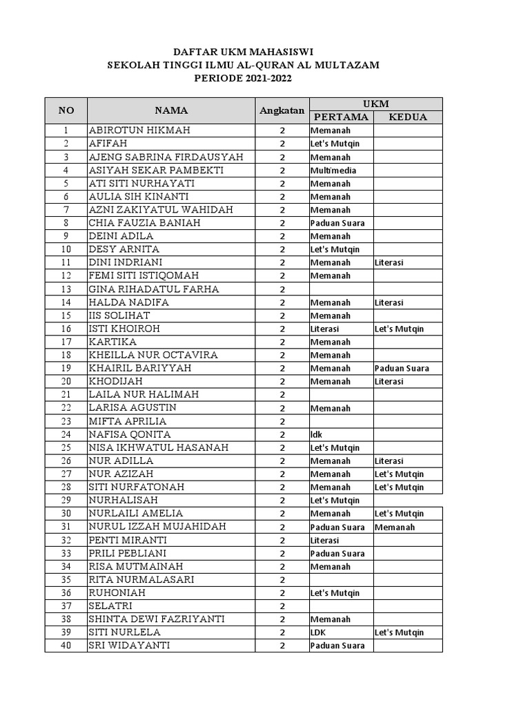 List Ukm | PDF