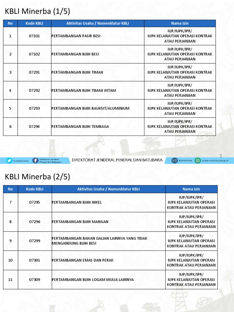 KBLI Minerba (1/5) : No Kode KBLI Aktivitas Usaha / Nomenklatur KBLI Nama Izin | PDF