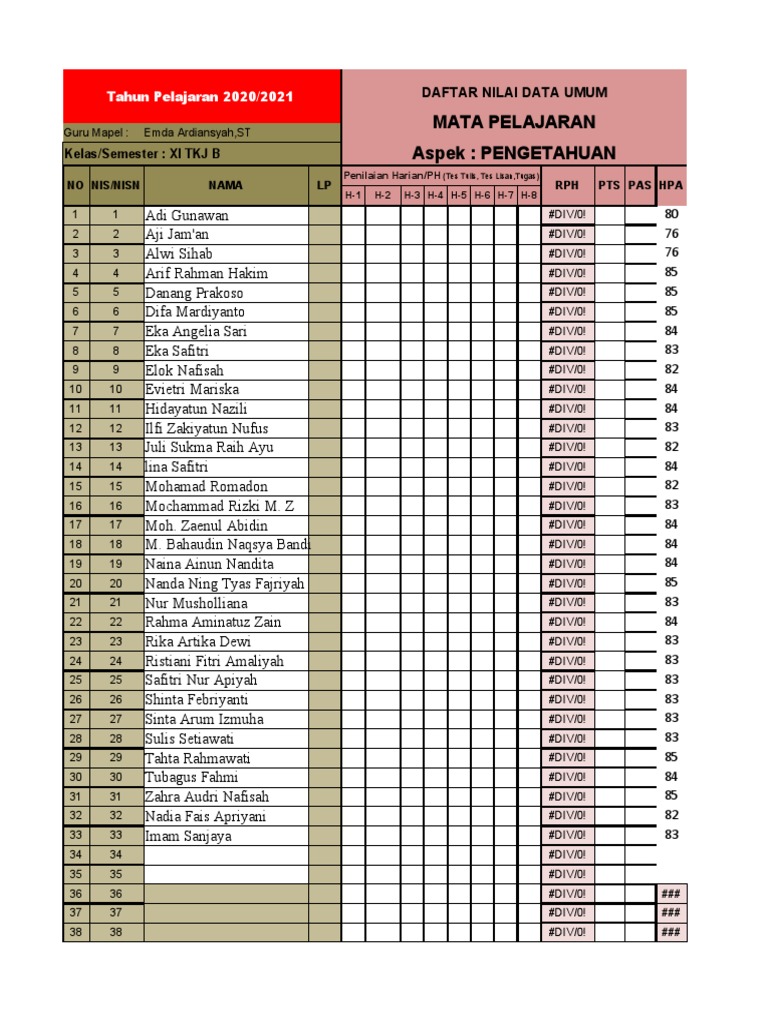 Nilai Aij Xi TKJ B Fiks | PDF