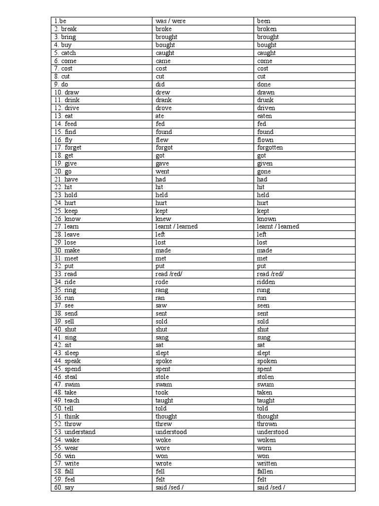 The List of Irreg. Verbs | PDF