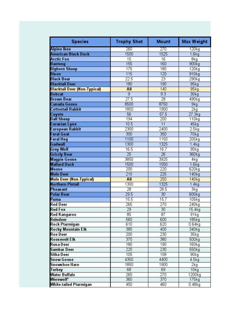 TheHunter Classic Spreadsheet | PDF | Deer | White Tailed Deer